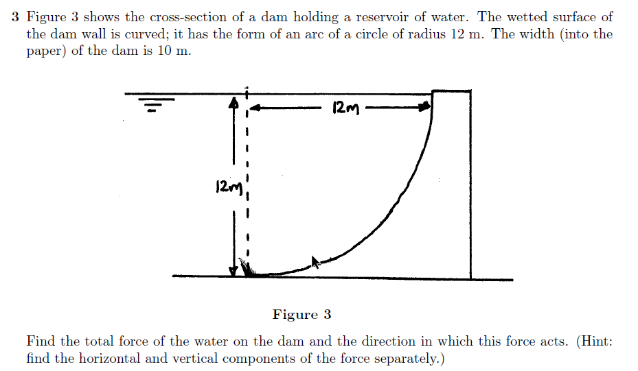 Solved Figure 3 shows the cross-section of a dam holding a | Chegg.com
