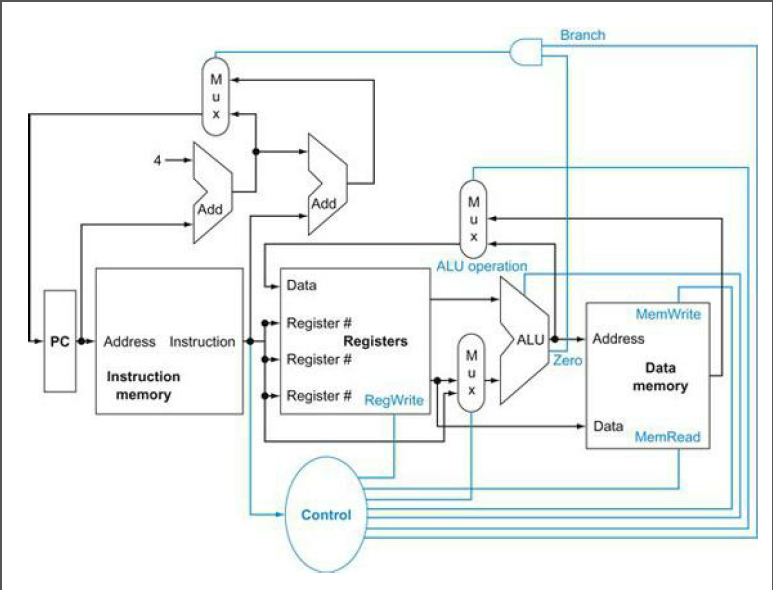 Solved Consider the following instruction: Instruction: | Chegg.com