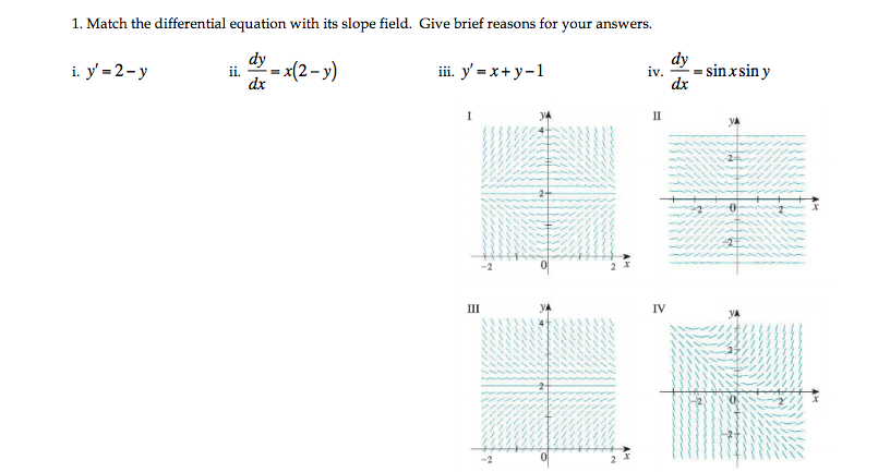 Solved 1. Match the differential equation with its slope | Chegg.com