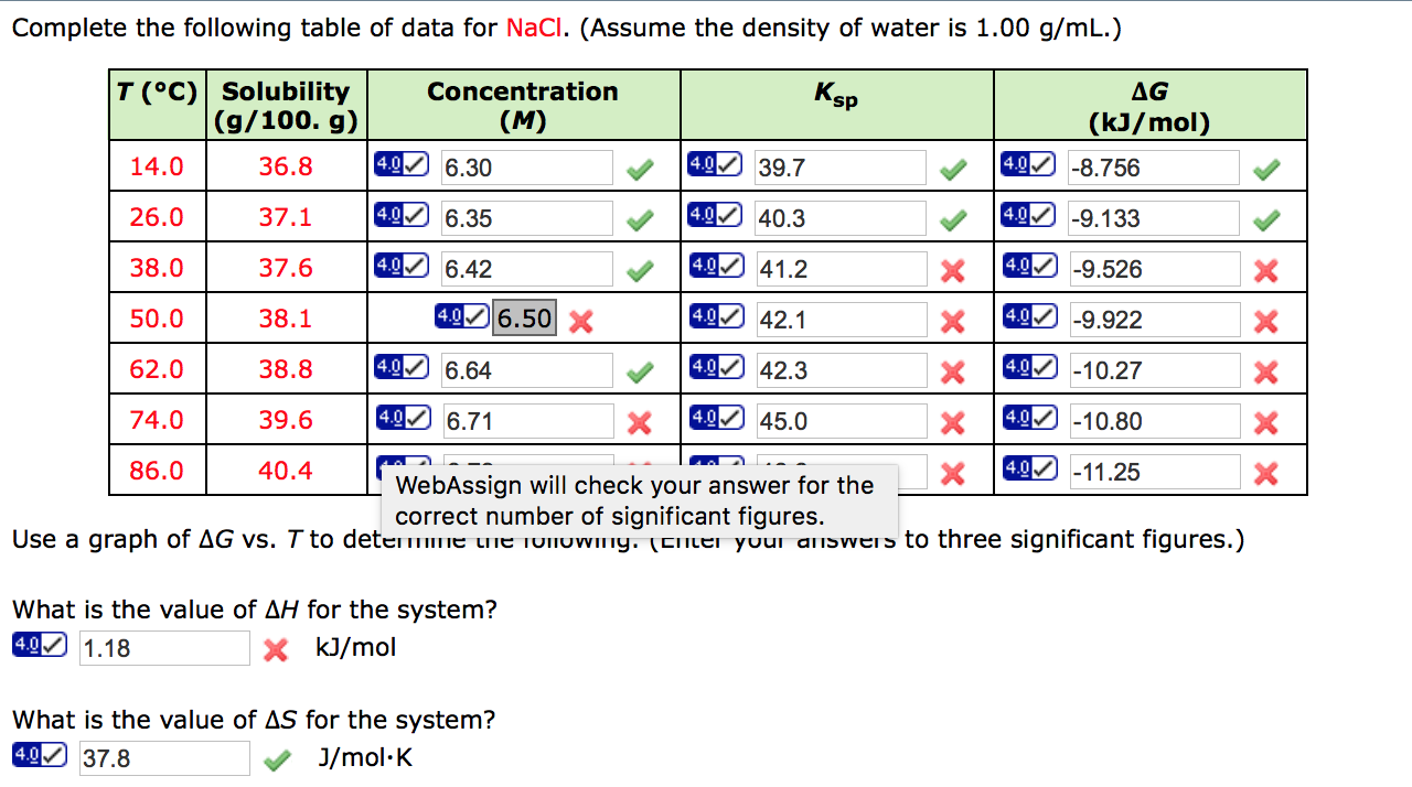 Complete the following table of data for NaCI. | Chegg.com