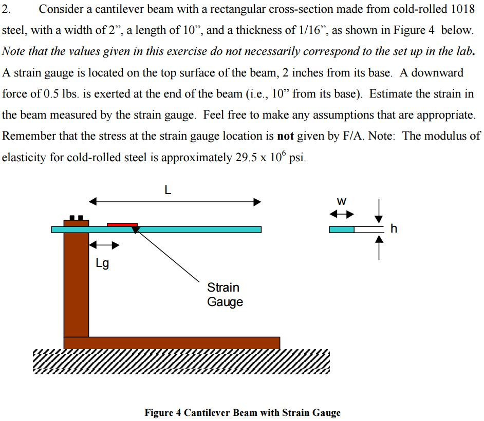 Solved Consider a cantilever beam with a rectangular | Chegg.com