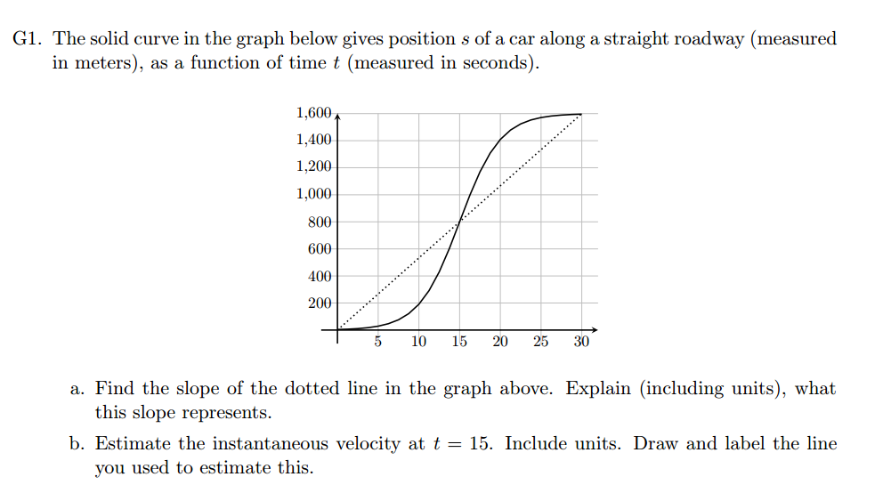 Solved The solid curve in the graph below gives position s | Chegg.com