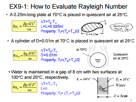 Solved How to evaluate Rayleigh Number A 0.25 m-long plate | Chegg.com