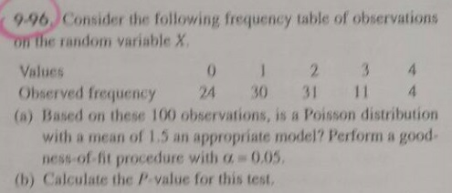 Consider the following frequency table of | Chegg.com