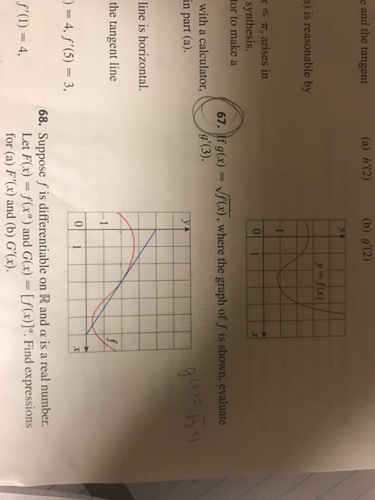Solved If g(x) = squareroot f(x), where the graph of f is | Chegg.com