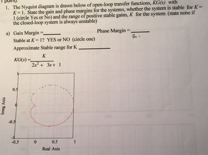 Solved The Nyquist diagram is drawn below of open-loop | Chegg.com