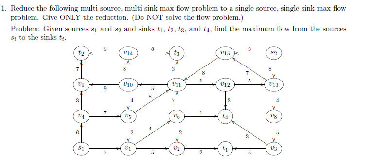 Solved Reduce the following multi-source, multi-sink max | Chegg.com