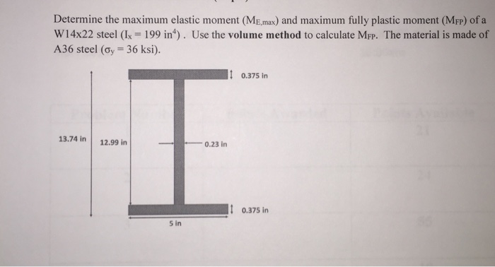 Solved Determine the maximum elastic moment (ME,max) and | Chegg.com