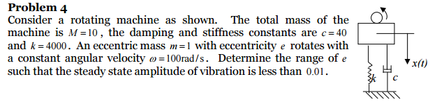 Consider a rotating machine as shown. The total mass | Chegg.com