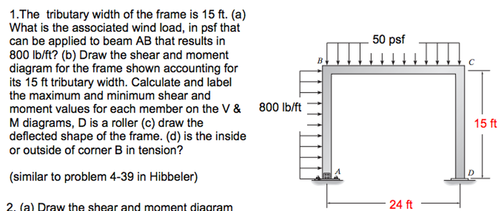 The tributary width of the frame is 15 ft. (a) What | Chegg.com