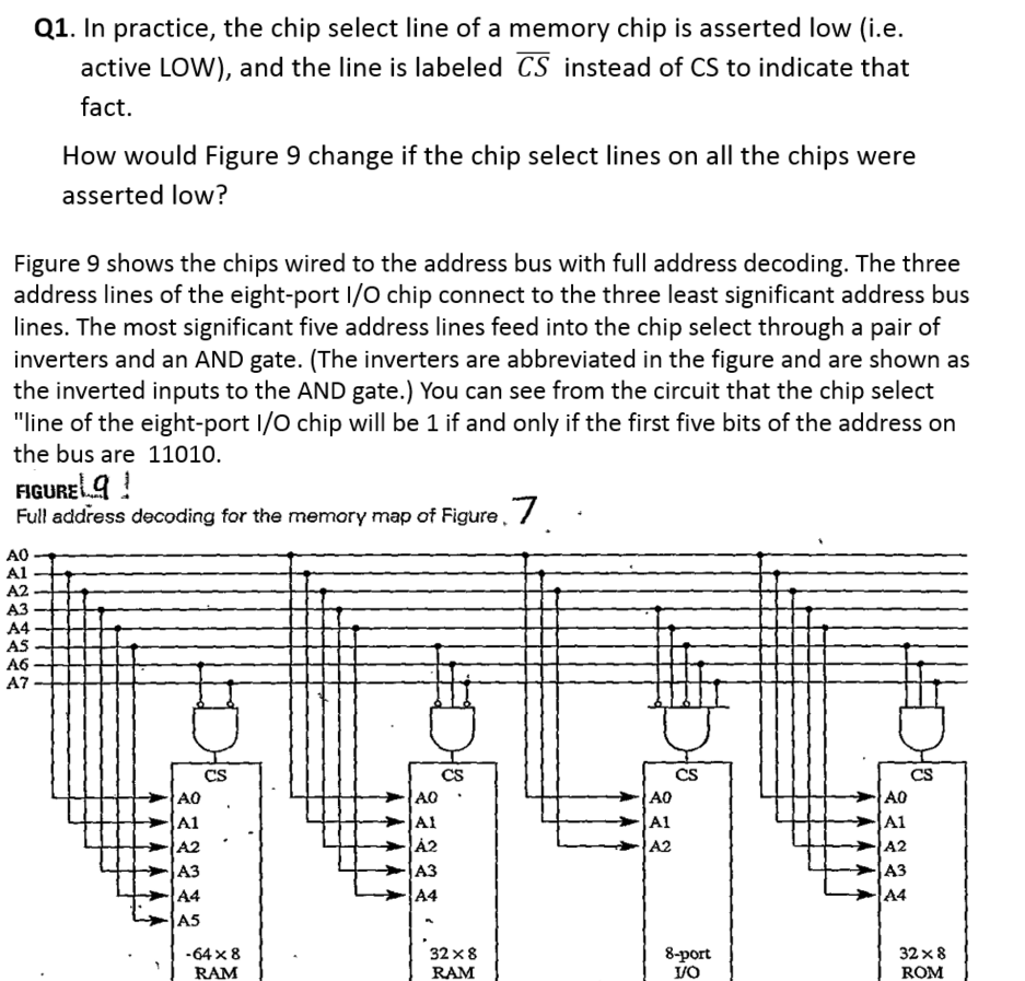 In practice, the chip select line of a memory chip is | Chegg.com