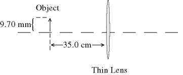 Solved In Figure, the thin lens forms a real image of the | Chegg.com