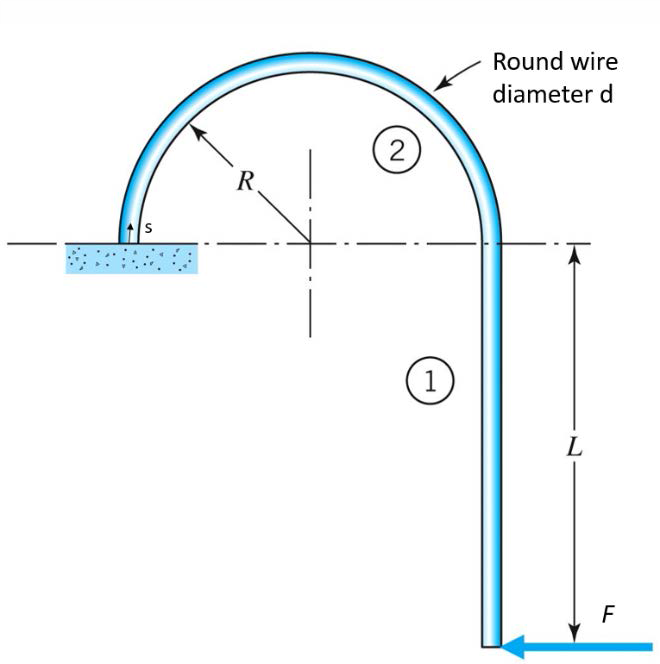 Solved Now we are interested in creating axial load, shear, | Chegg.com