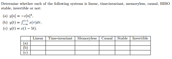 Solved Determine whether each of the following systems is | Chegg.com