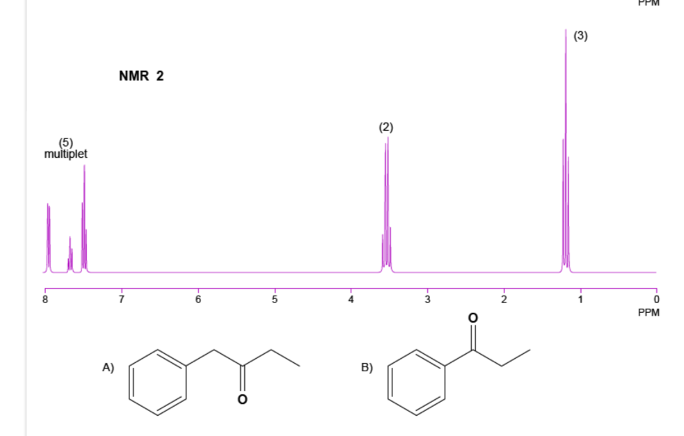 Solved Match each compound with its correct spectrum. NMR 1 | Chegg.com