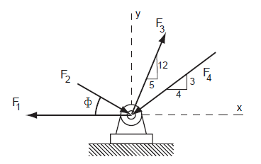 Solved Using the component (analytical) method, find the | Chegg.com