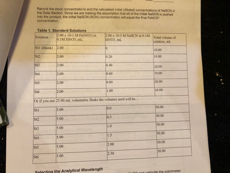 Solved 6 A Beer's Law plot of absorbance vs. concentration | Chegg.com