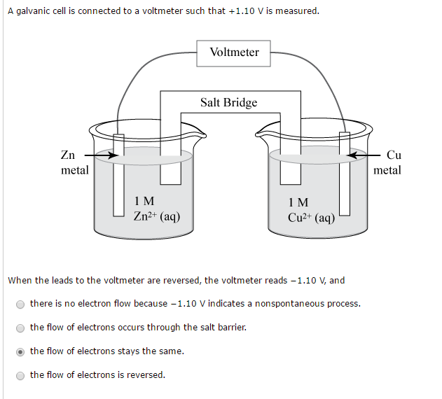 Solved A galvanic cell is connected to a voltmeter such that | Chegg.com