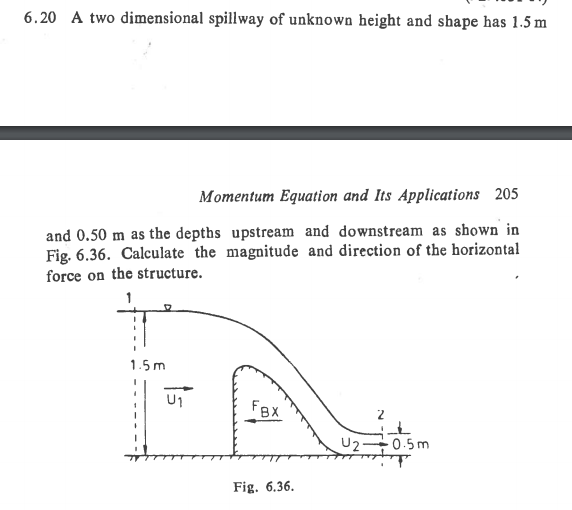 Solved Calculate the magnitude and direction of the | Chegg.com