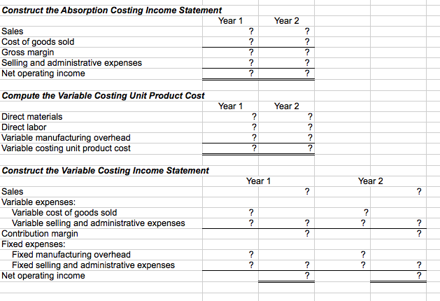 Solved 1. What is the net operating income (loss) in Year 1 | Chegg.com