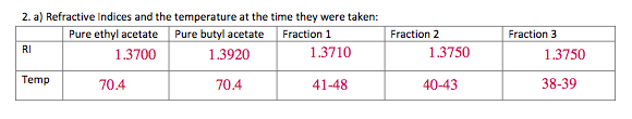 Lab Data: RT Area % Fraction | Chegg.com