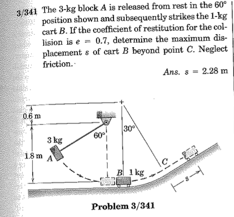 Solved The 3-kg block A is released from rest in the 60 | Chegg.com