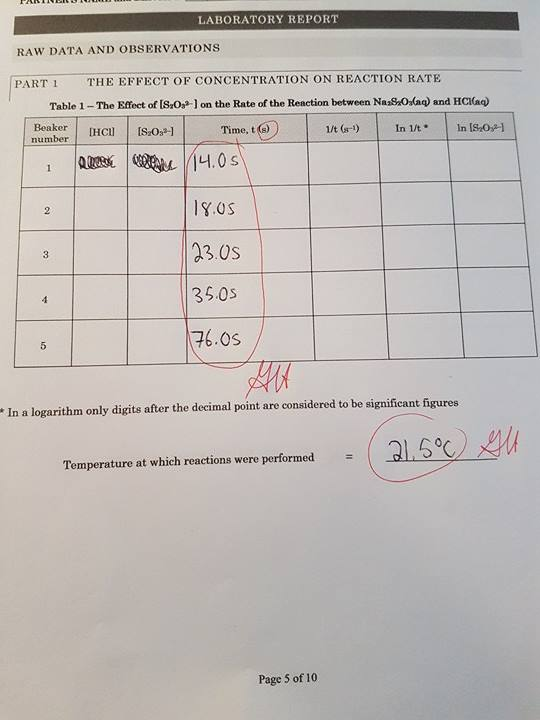 Solved LABORATORY REPORT RAW DATA AND OBSERVATIONS PART 1 | Chegg.com