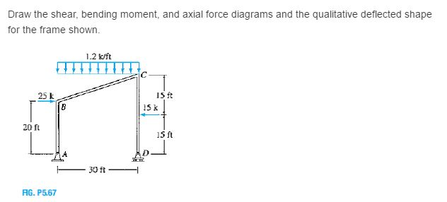 Solved Draw the shear, bending moment, and axial force | Chegg.com