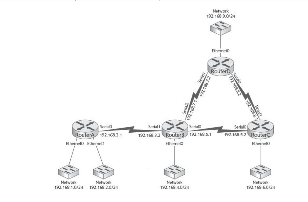Solved I need help understanding how to fill out this | Chegg.com