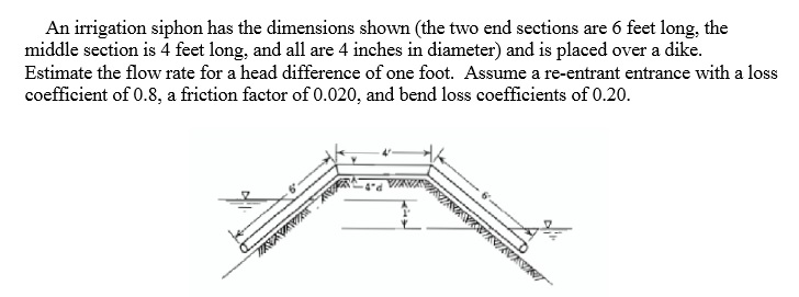 An irrigation siphon has the dimensions shown (the | Chegg.com