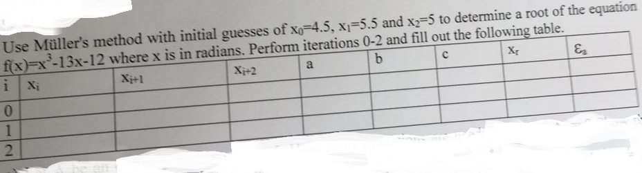 Solved Use Muller's method with initial guesses of x_0 = | Chegg.com