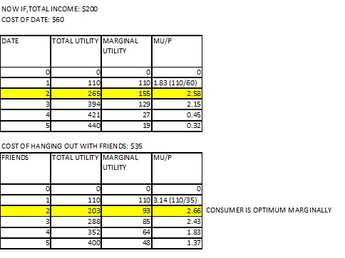 Solved Marginal Utility Analysis. Parts 1 and 2 answered and | Chegg.com