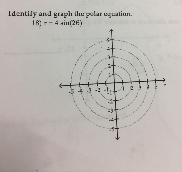 Solved Identify and graph the polar equation. r = 4 sin(2 | Chegg.com