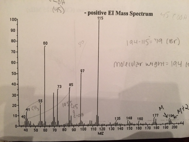 Solved IR spectrum 30 o 25 20 I- otIDW 3000 SP3 O-H 15- C-H | Chegg.com