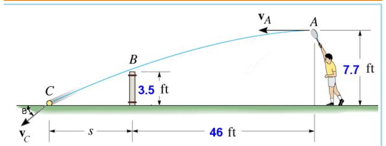 Solved A) determine the speed of the tennis ball at A B) | Chegg.com