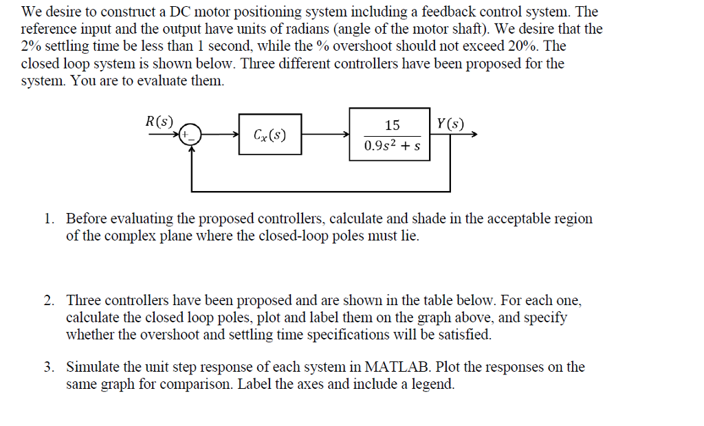 Solved We desire to construct a DC motor positioning system | Chegg.com