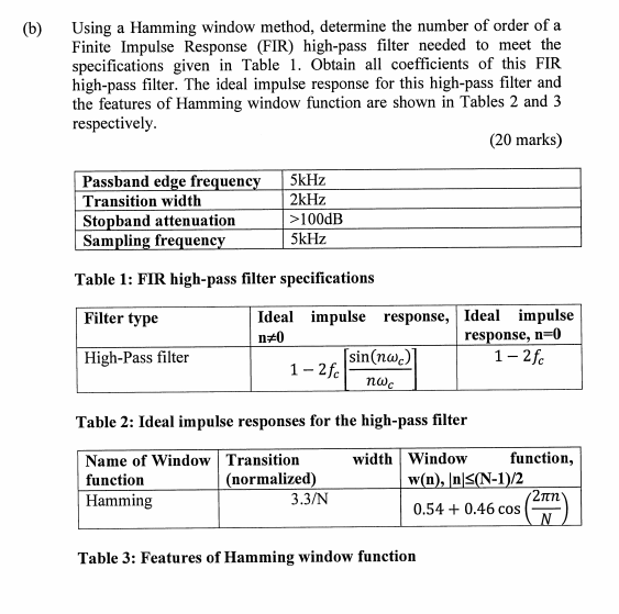 Using a Hamming window method, determine the number | Chegg.com