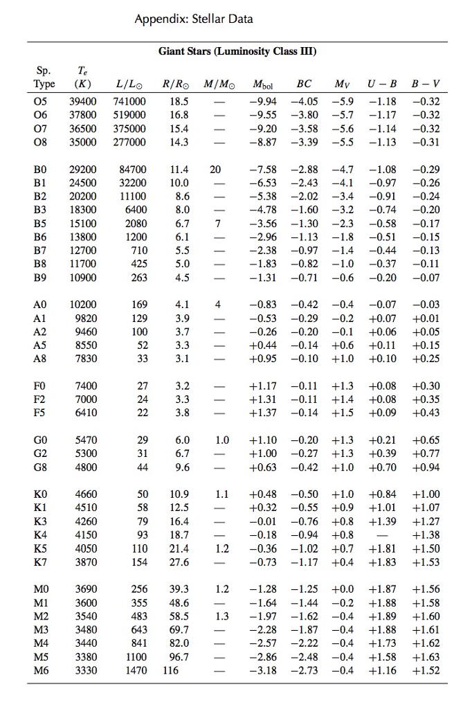 (2) Using the data in Appendix G, calculate the | Chegg.com