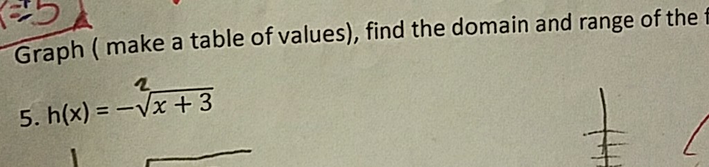 Solved Graph (make a table of values), find the domain and | Chegg.com