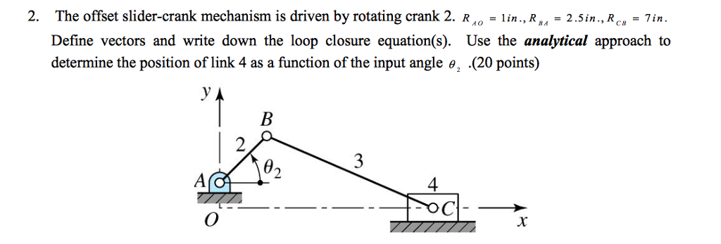 Solved The offset slider-crank mechanism is driven by | Chegg.com
