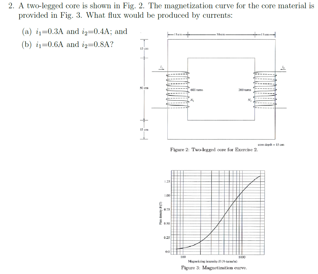 Solved A two-legged core is shown in Fig. 2. The | Chegg.com