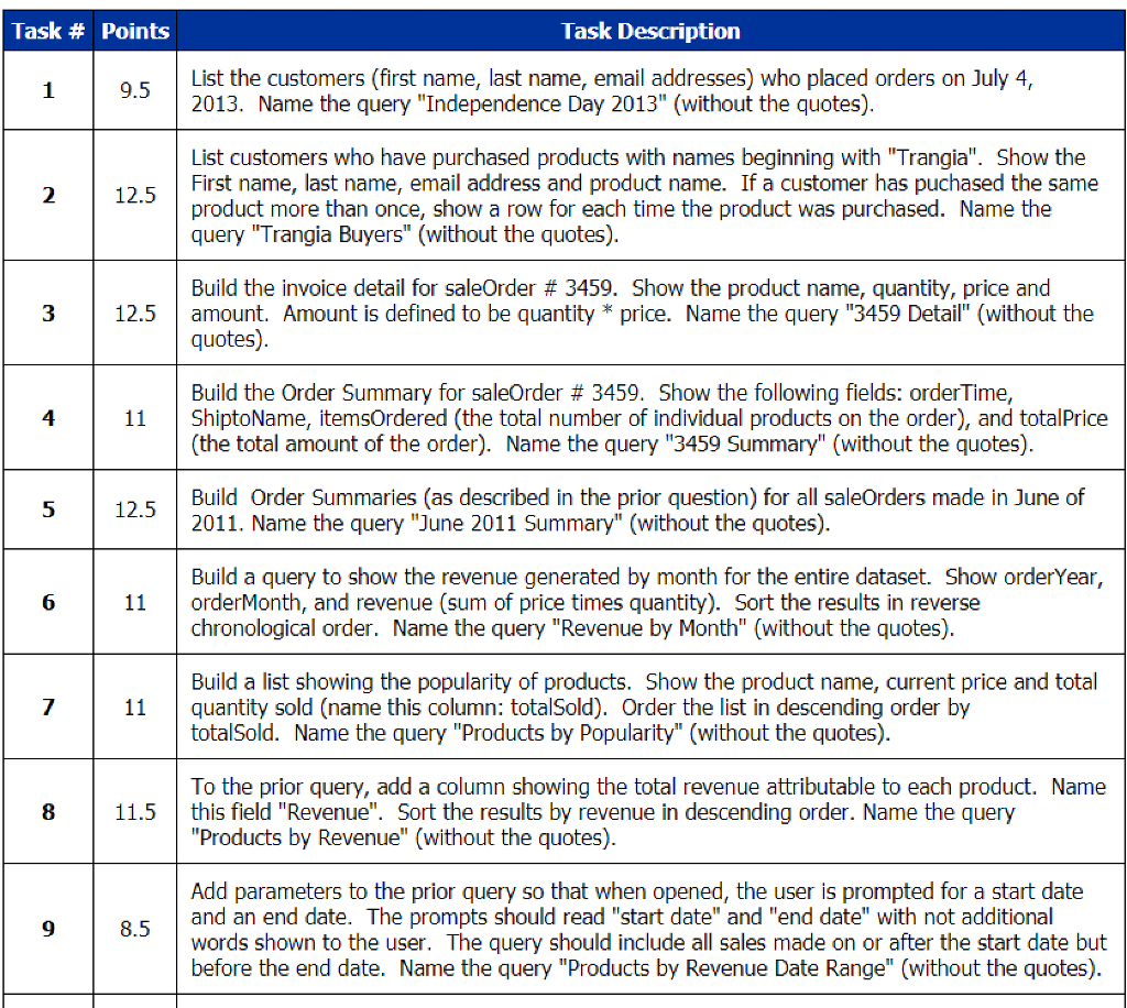 Solved File Home Create External Data Database Tools | Chegg.com