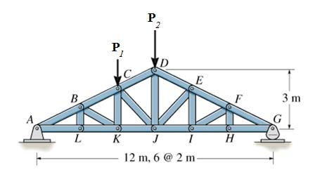 Solved Using the methods of joints and sections, determine | Chegg.com