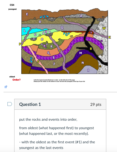 Solved AFTER LISTING THE ALL ROCKS FROM YOUNGEST TO OLDEST | Chegg.com