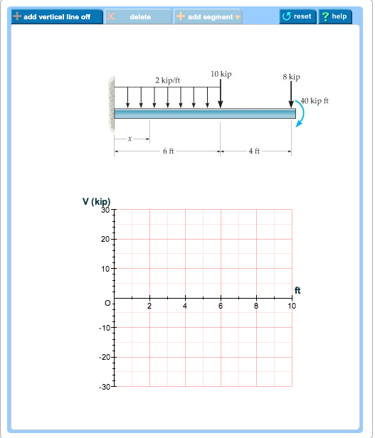 A beam is shown in the figure below. (Figure 1) | Chegg.com