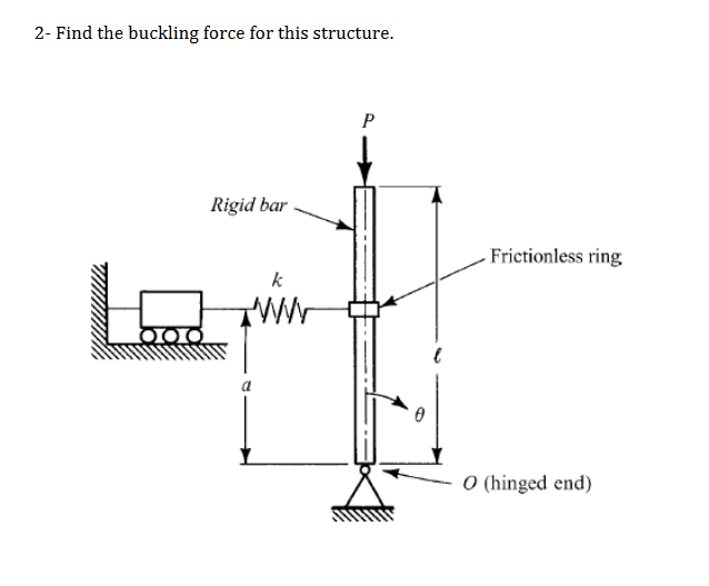 Solved Find the buckling force for this structure. | Chegg.com