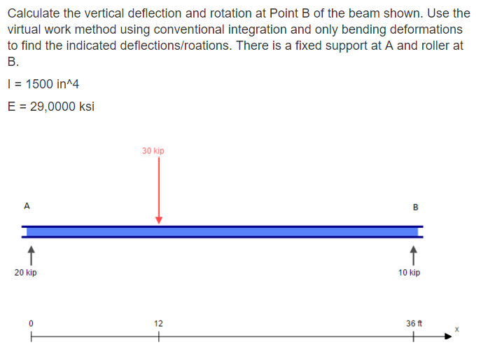 Solved Calculate the vertical deflection and rotation at | Chegg.com