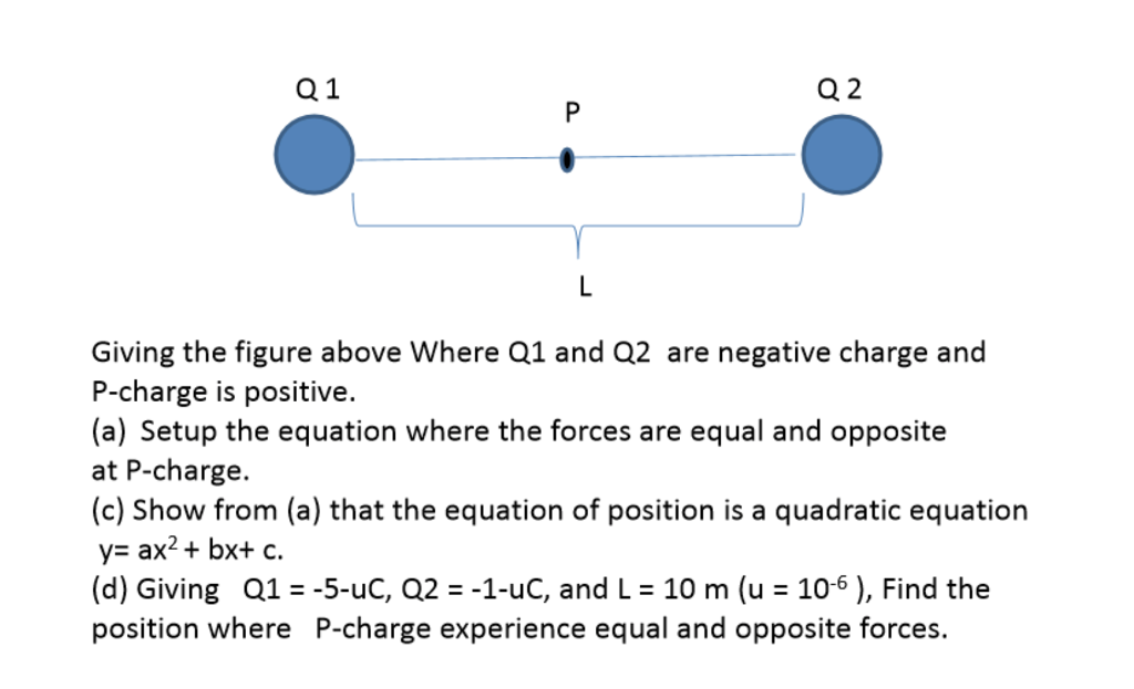 Solved Giving the figure above Where Q1 and Q2 are | Chegg.com