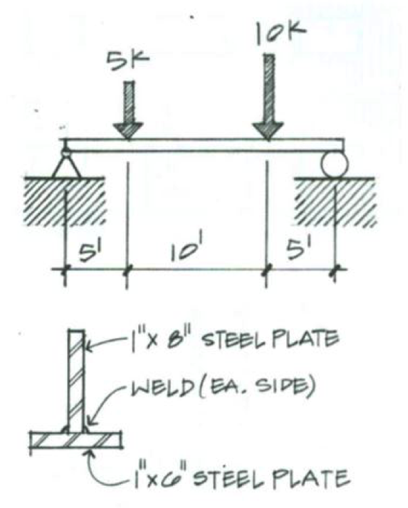 Solved Two steel plates (A572, Fy = 50 ksi) are welded | Chegg.com