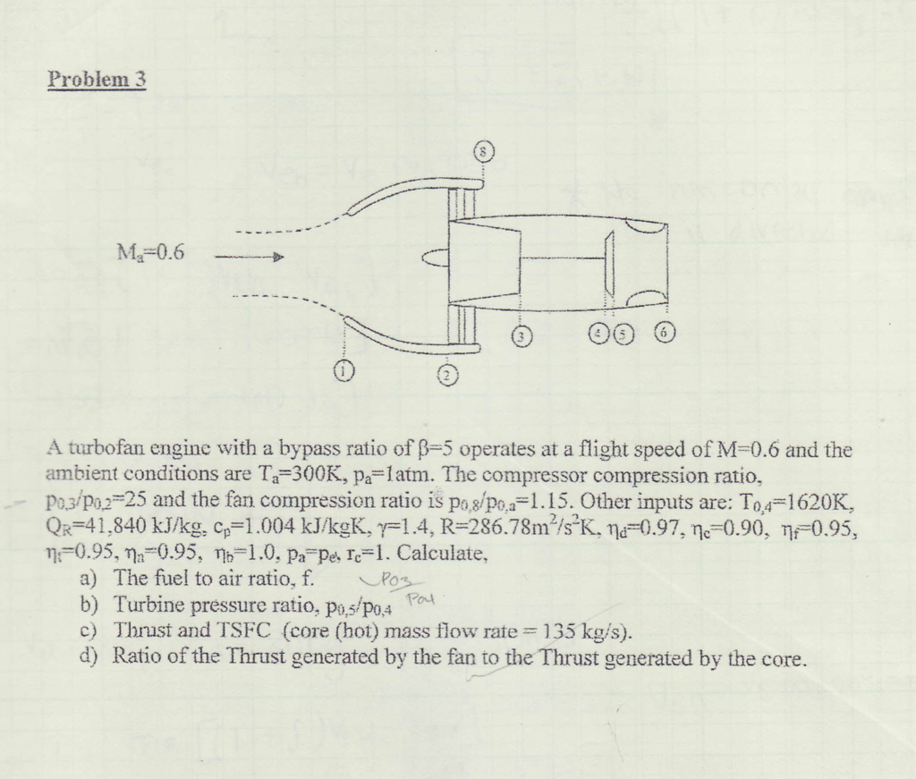 Solved Problem 3 Ma-0.6 → A turbofan engine with a bypass | Chegg.com